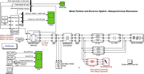 Case 1 Model Used For Ssr Simulation Download Scientific Diagram