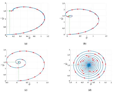 Dynamic Analysis For The Physically Correct Model Of A Fractional Order Buck Boost Converter
