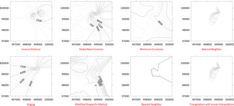 5 Best Practices For Gridding Concentration Data