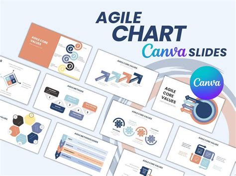 agile slides fully editable canva templates agile chart presentation