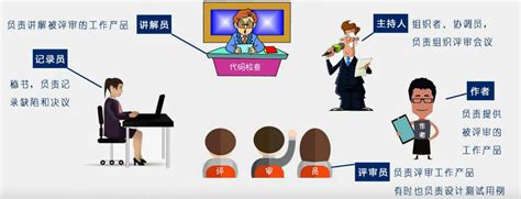 白盒测试技术——代码检查白盒测试针对代码检查进行的同行评审完整步骤 Csdn博客