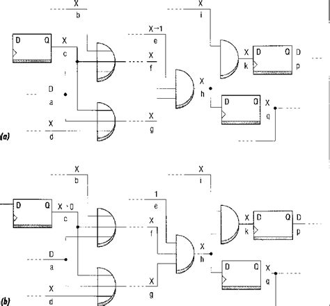 figure 11 from a test pattern generation algorithm for sequential
