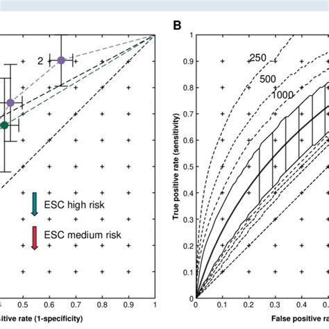 mean convex hull rocs for non electrophysiological risk prediction