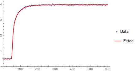 Nonlinear NonlinearModelFit When The Fitting Function Produces A Discrete List Of Values