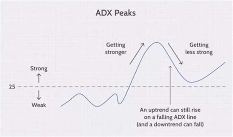 Average Directional Index ADX Definition Examples Finbold