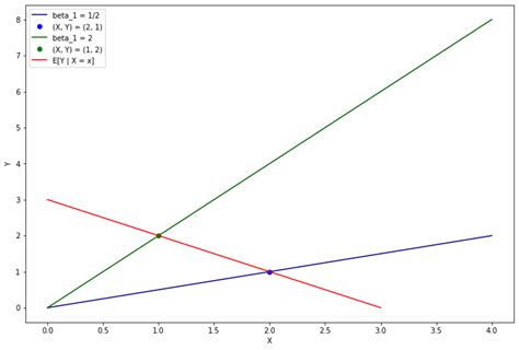 AOS Chapter Causal Inference A Hugo Website