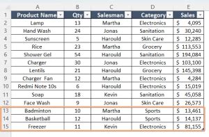 Methods To Refresh Pivot Table In Excel Excelgraduate
