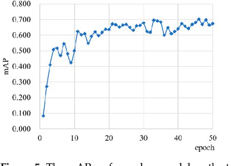 Figure 5 From A Novel Framework Based On Mask R Cnn And Histogram