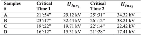 figure 1 from a dynamic intelligent approach based on gaussian function