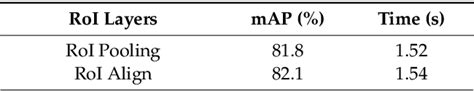 Table From An Optimized Faster R CNN Method Based On DRNet And RoI Align For Building