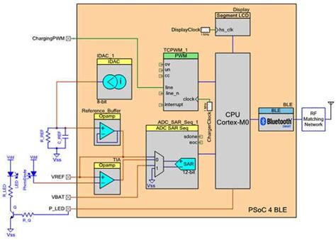 The Role Of Bluetooth Low Energy In Wearable Iot Designs