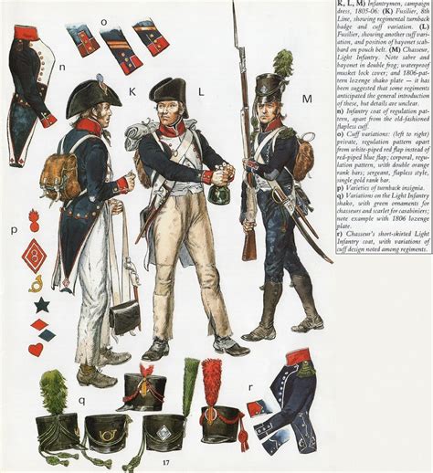 Frenchline And Light Infantry 1805 06 Military Insignia Military Art