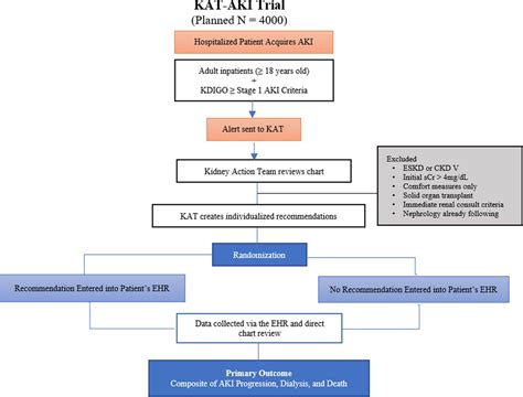 Personalised Recommendations For Hospitalised Patients With Acute