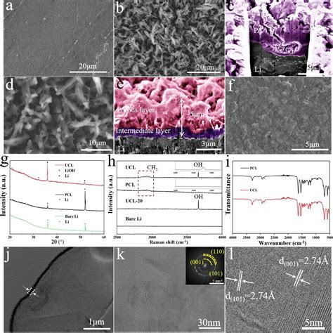 Catalytic Chemistry Derived Artificial Solid Electrolyte Interphase For