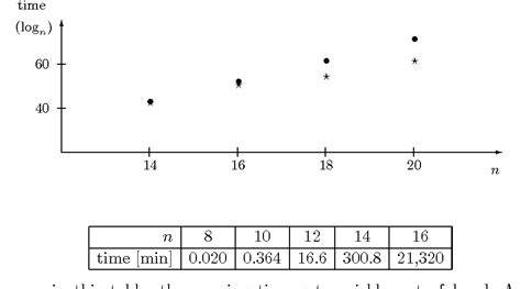 Figure 7 From Classification Of Highly Nonlinear Boolean Power