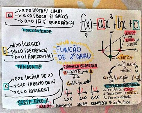 Equação De Segundo Grau Mapa Mental Brebadimapa