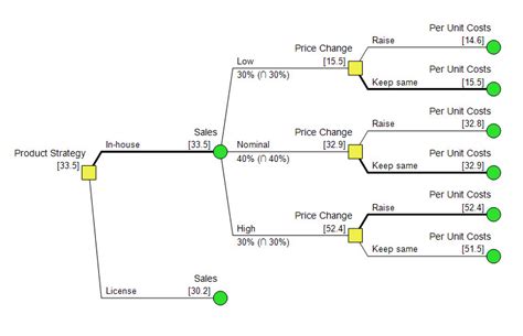 dpl professional syncopation software