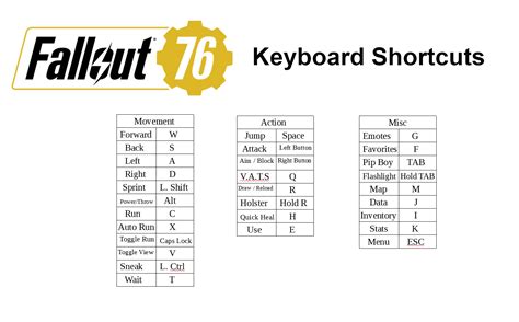Fo76 Keys — Postimages