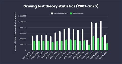 What Happens If You Fail Your Theory Test And How To Bounce Back