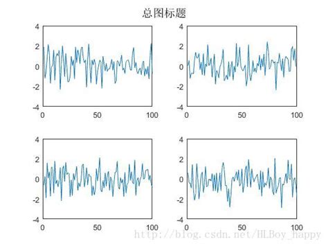 Subplot画图添加总标题 Hlboyhappy的博客 Csdn博客
