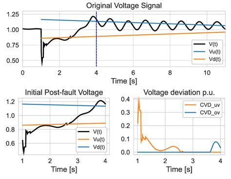 Example Of Implementing Classification For Non Oscillatory Events The