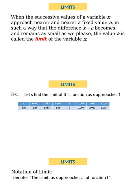 Limits Pdf Function Mathematics Summation