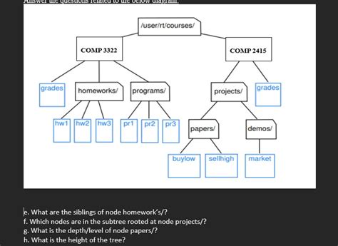 Solved K ﻿what Are The Siblings Of Node Homeworksf