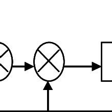 Block Diagram Of Hybrid Controller In Series Configuration Download Scientific Diagram