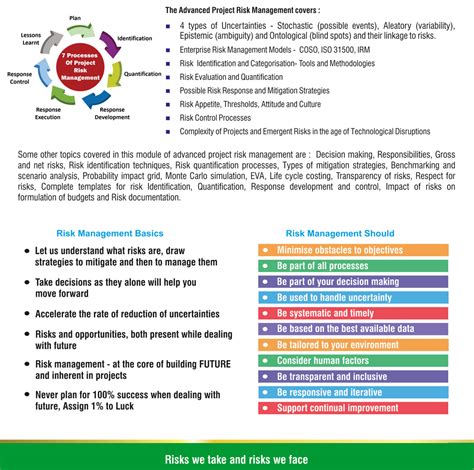 Prormonline Risk Management