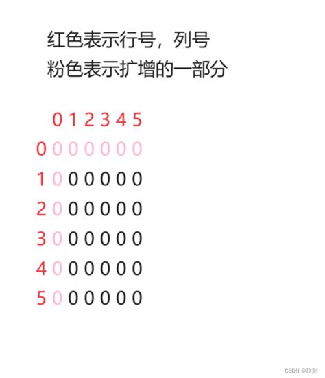 杨辉三角C语言