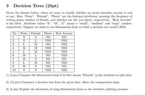 Solved Given The Dataset Below Where We Want To Classify Chegg Com