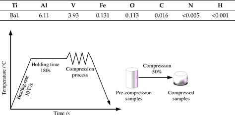 Table 1 From Genetic Algorithm Based Inverse Optimization Identification Method For Hot
