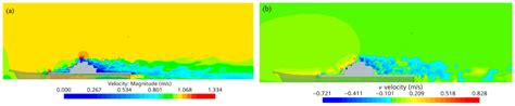 Numerical Simulation Of The Unsteady Airwake Of The Liaoning Carrier Based On The Ddes Model