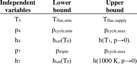 optimization variables and related bounds download scientific diagram