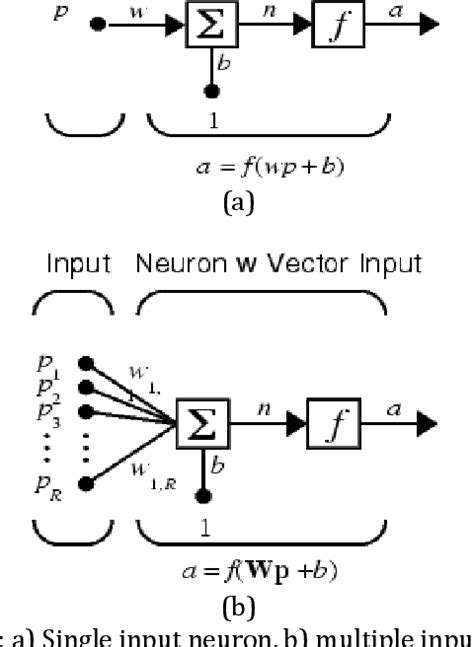 Figure 2 From Solar Location Estimation Using Logsig Based Activation
