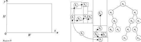 Figure From A Hybrid Simulated Annealing Algorithm For Nonslicing