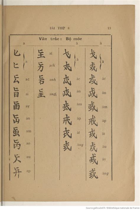 another vietnamese script derived from fragments of han and nom