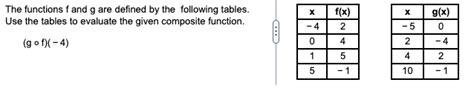 Solved The Functions F And G Are Defined By The Following
