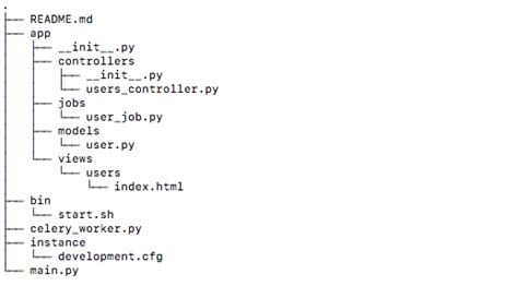 Mvc For Flask Application Finally Freed Myself From By Shravan C Medium