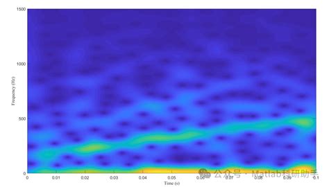 【基于基尼指数的信号模式重分组】该方法能解决宽带脉冲信号分解算法中存在的过度分解问题研究附matlab代码 Csdn博客