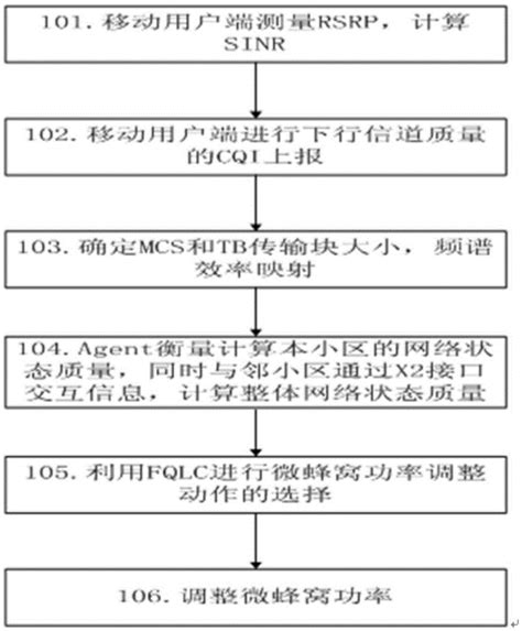 Capacity And Coverage Combined Optimization Method In Heterogeneous Dense Network Eureka Patsnap