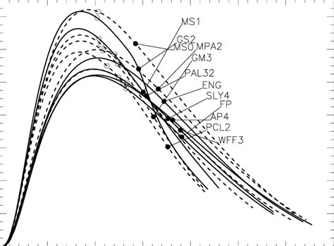 The Dimensionless Tidal Love Number K2 As A Function Of Compactness β Download Scientific