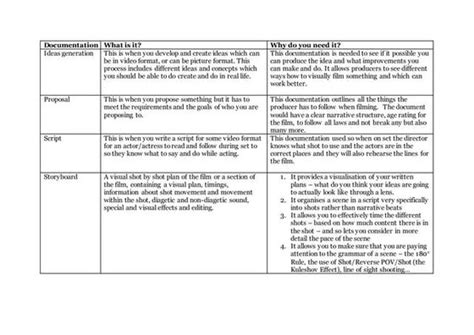 Documentation Table Ppt