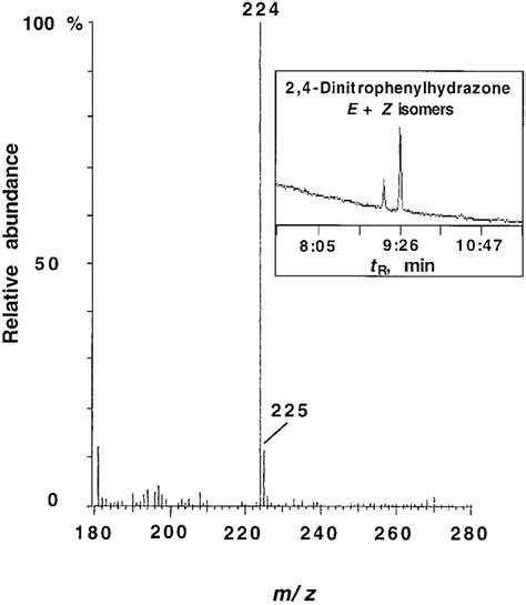 Mass Spectrum Of Acetaldehyde 2 4 Dinitrophenylhydrazone The Sample Download Scientific