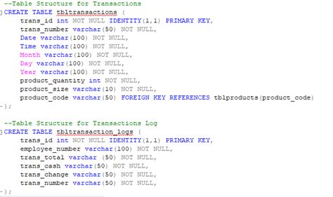Sql Server Retrieve Sales Base On Selected Item On Combobox Stack Overflow