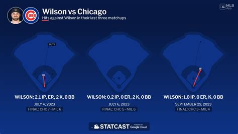 Bryse Wilson Against The Cubs 05292024 Milwaukee Brewers
