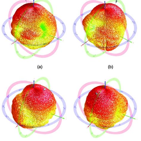 calculated sum and difference patterns of the proposed monopulse