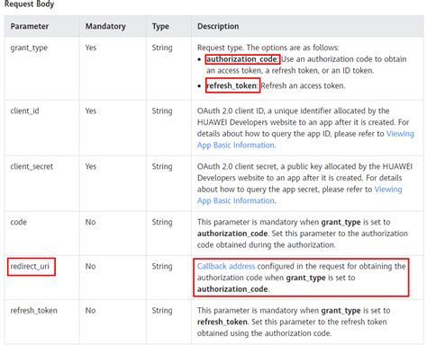 Faqs About Integrating Hms Core Account Kit Rhmscore