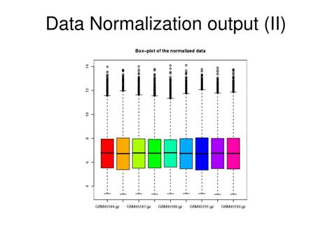 Ppt Microarray Data Analysis Powerpoint Presentation Free Download