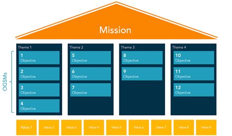 Design Team Strategy The Complete Guide By Maximilian Speicher Ux Collective